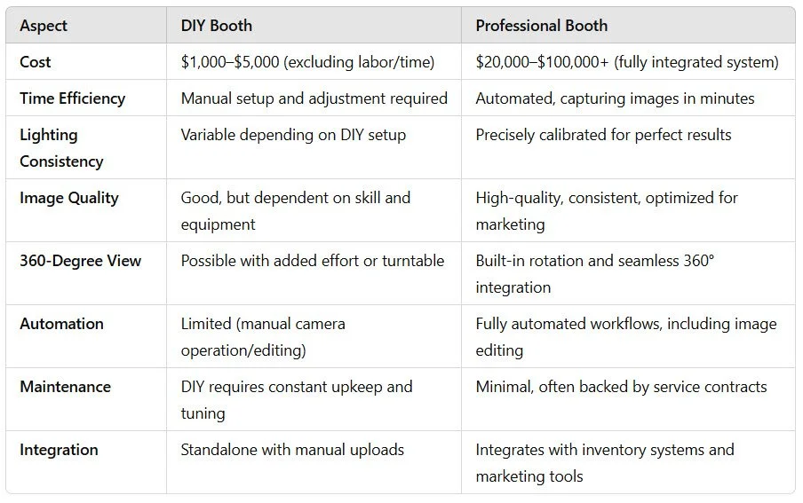 A Step-by-Step Guide to Building a DIY Vehicle Photo Booth