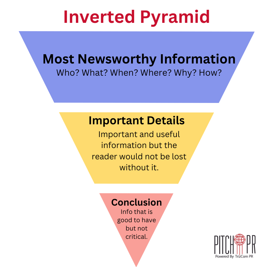 Press Release Tips and Tricks for Media Coverage — Pitch PR