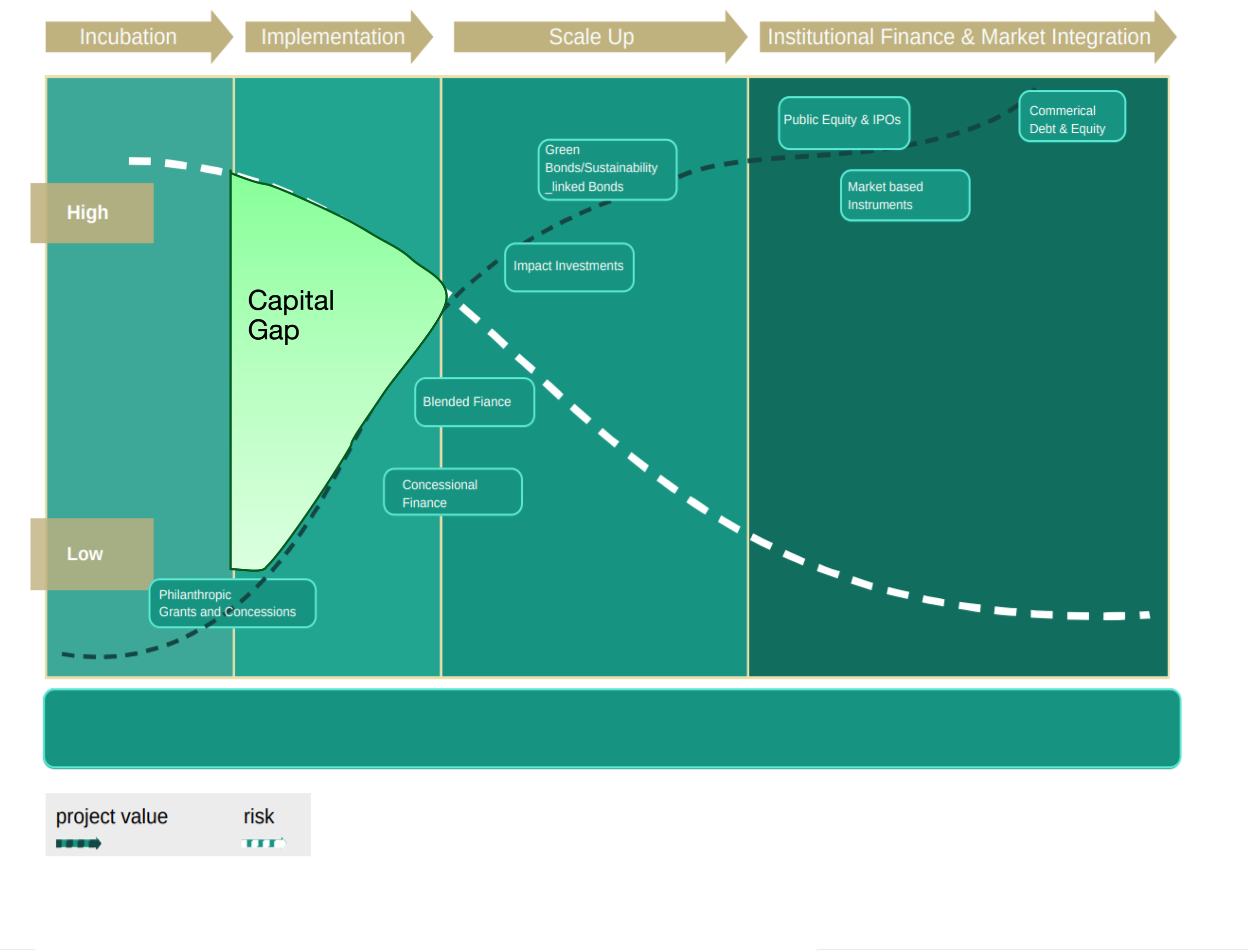 Capital Continuum