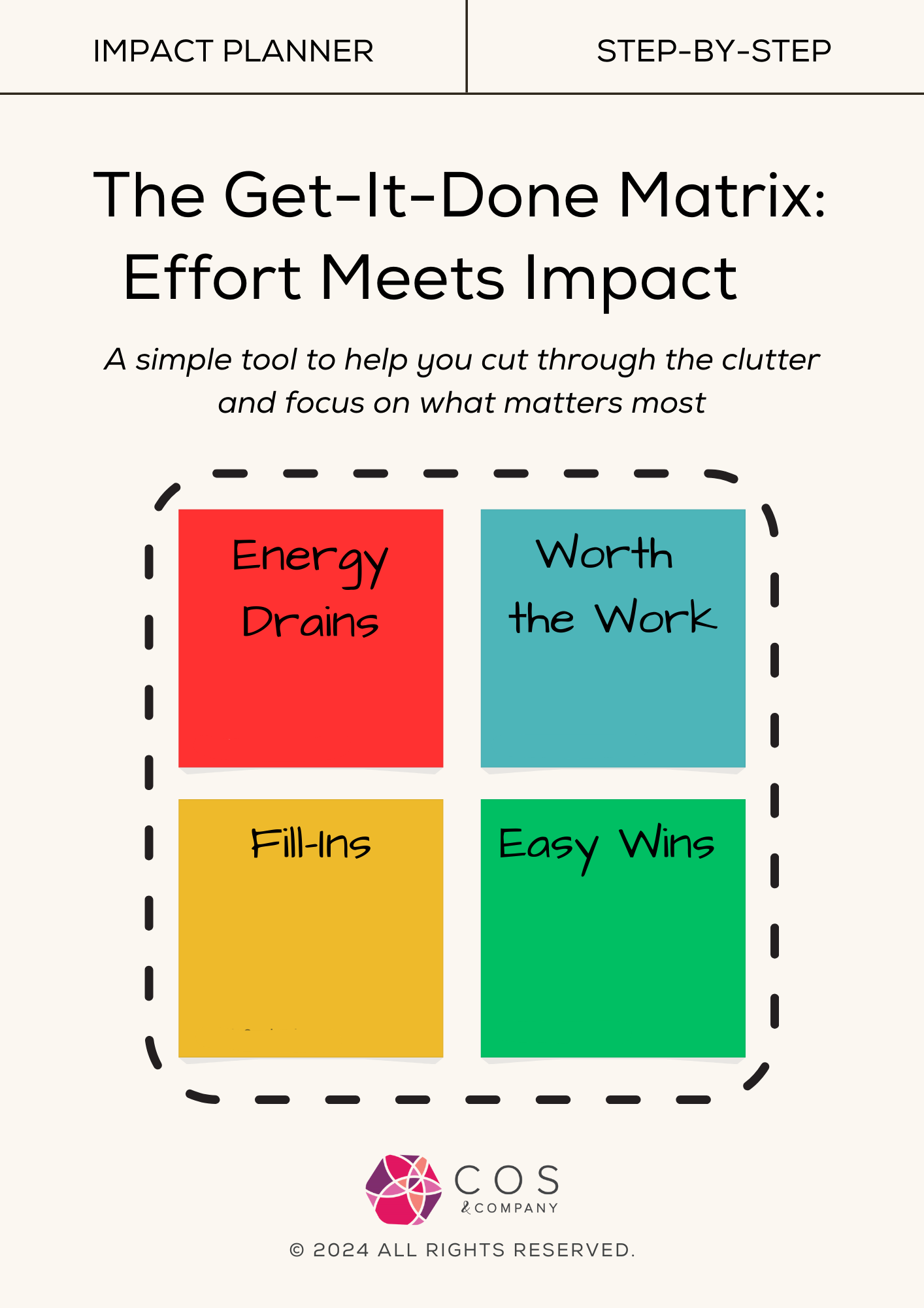 Effort/Impact Matrix — COS & Company