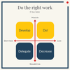 Do the right work. — Mary Butler