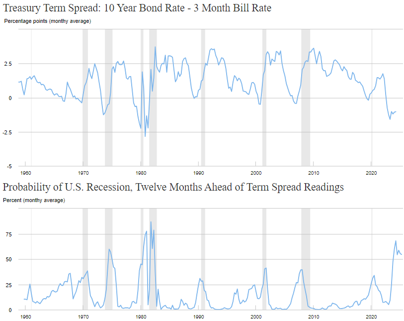 Global Economic Trends, Growth Insights, and Your Future - Part 1 ...