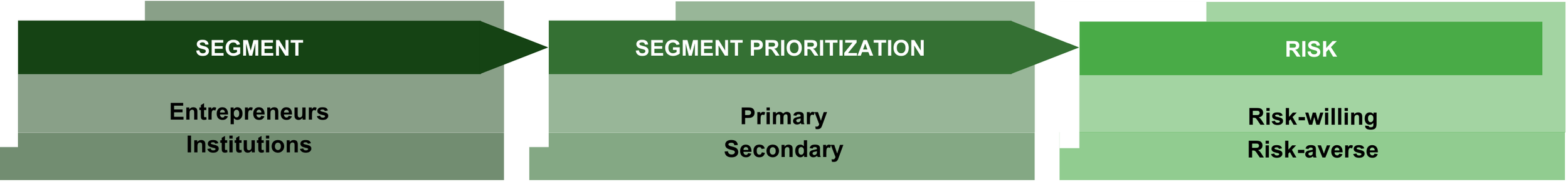 Creating Innovation and Customer Value (Case) — GrowthWithTaylor