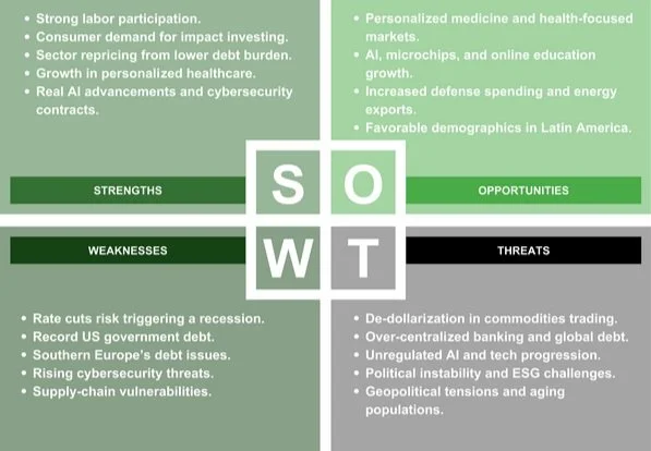 Global Economic Trends, Growth Insights, and Your Future - Part 1 ...
