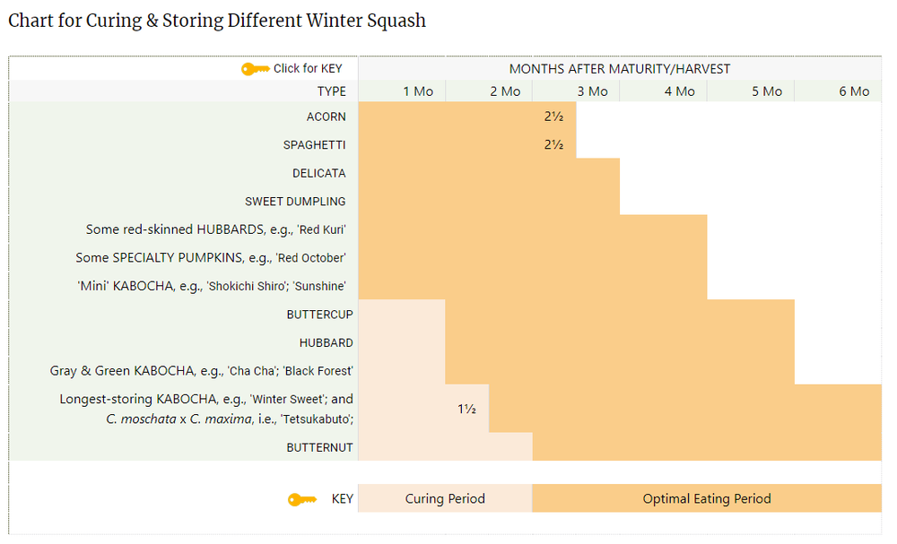 Storage Tips — Central Oregon Fill Your Pantry