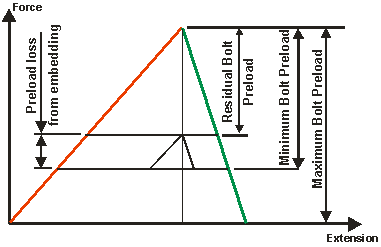 Bolt Preload: How You Can Use It To Improve Fastener Performance — Melfast