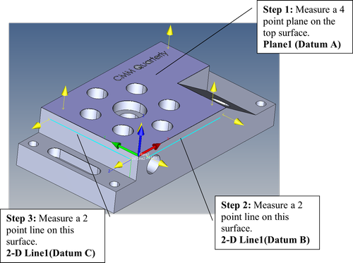 Basic CMM Alignments — CMM QUARTERLY