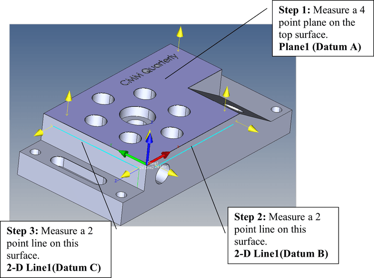 Basic CMM Alignments — CMM QUARTERLY