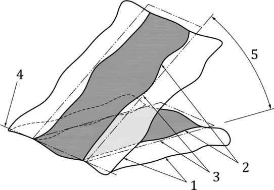 ISO 14405 Series: Advancing Size Tolerancing in Geometrical Product ...