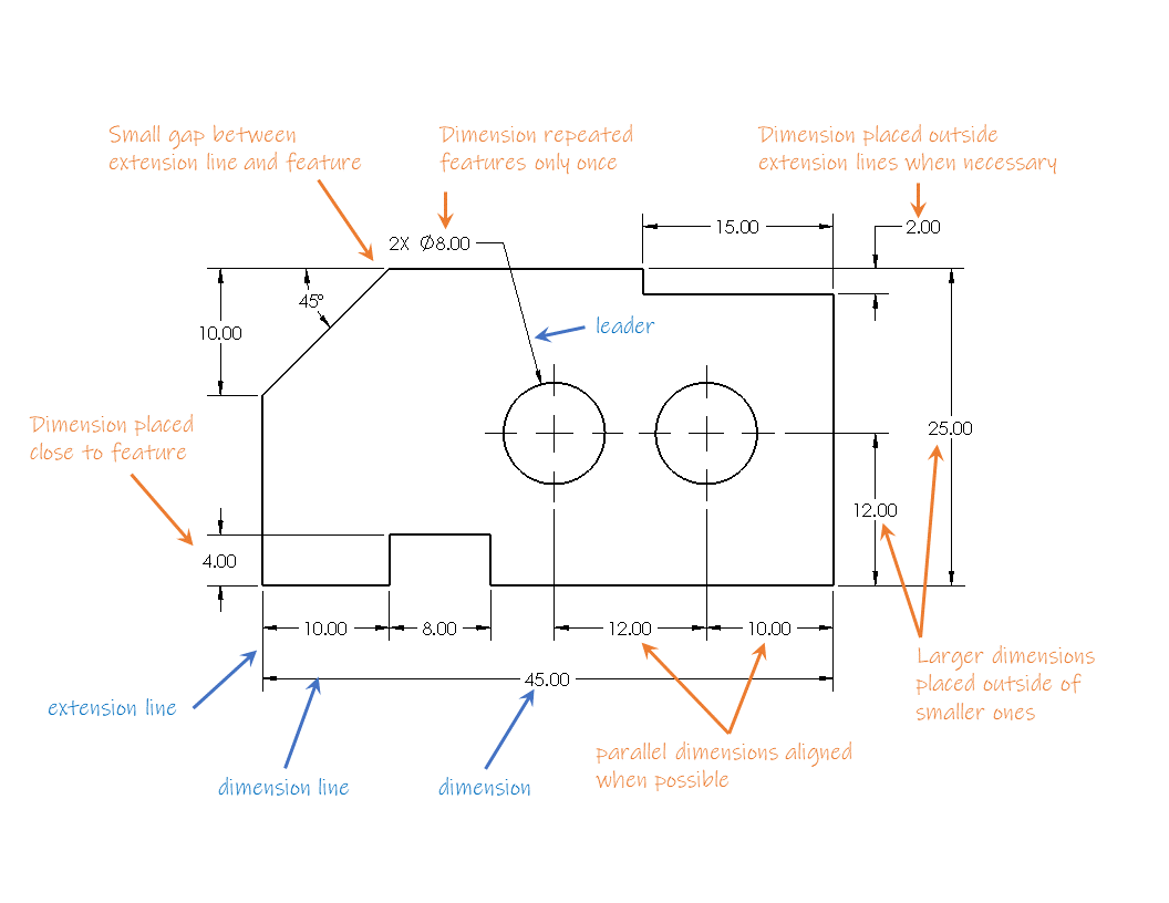 Understanding ASME B89.7.2: Dimensional Measurement Planning in ...