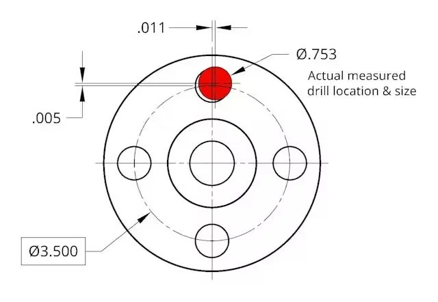 Ensuring Parts Fit, Using Bonus Tolerance to Your Advantage — CMM QUARTERLY