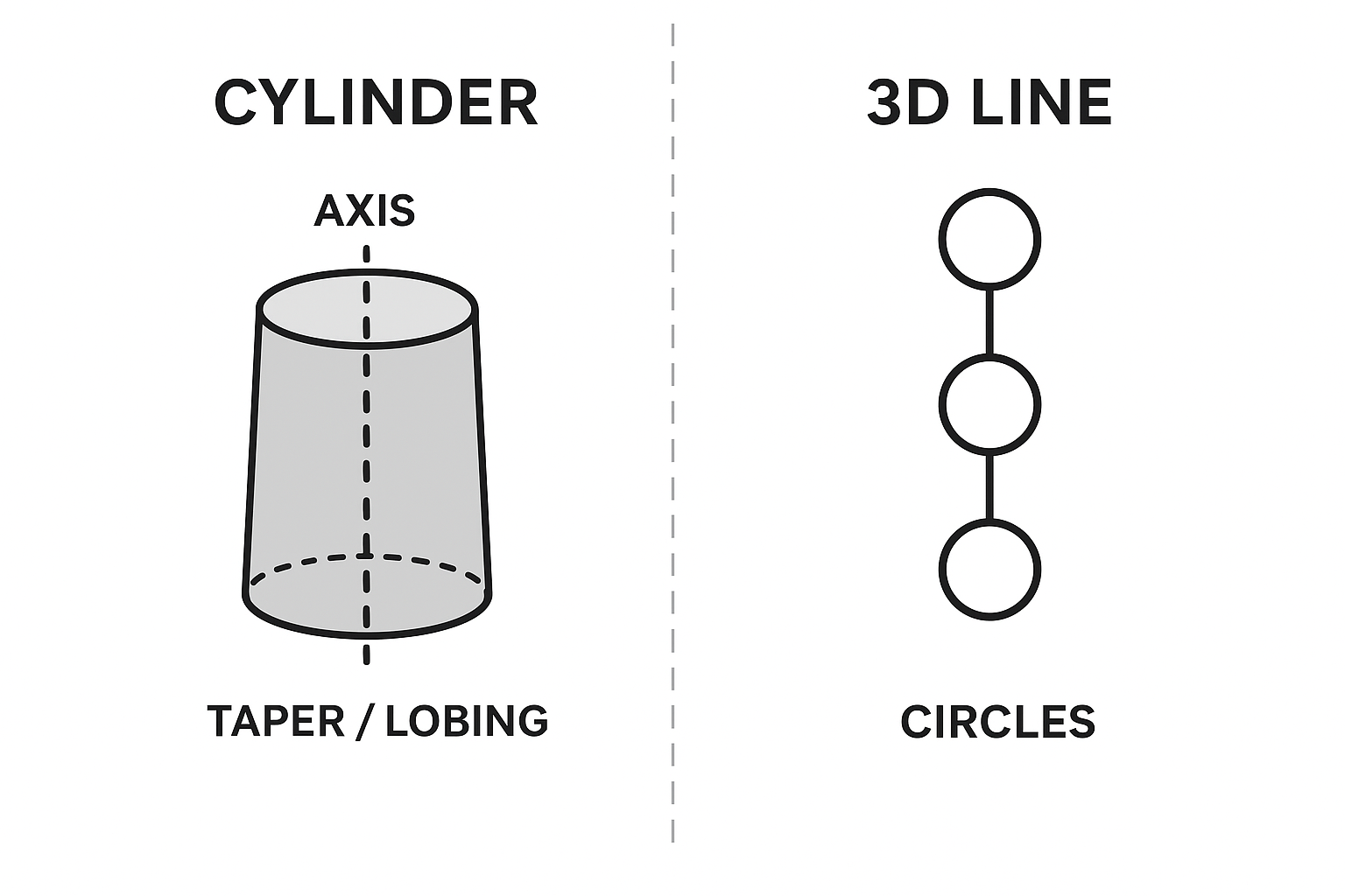 Why Cylinders Can Fail as Reliable Datums in CMM Alignment — and a ...