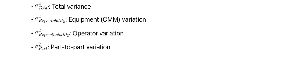 What is Gage R&R? Understanding Measurement System Variation in CMM ...