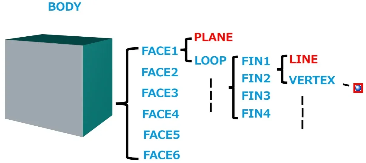 What is Boundary Representation (B-Rep)? — CMM QUARTERLY