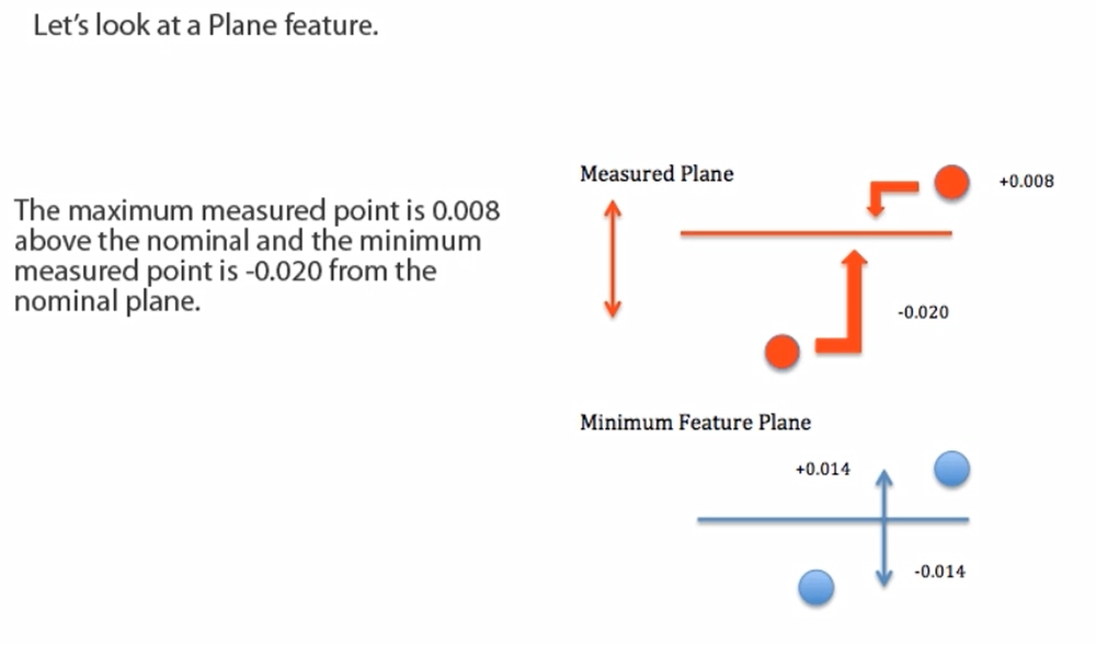 Minimum Feature — CMM QUARTERLY