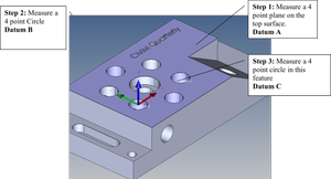 Basic CMM Alignments — CMM QUARTERLY