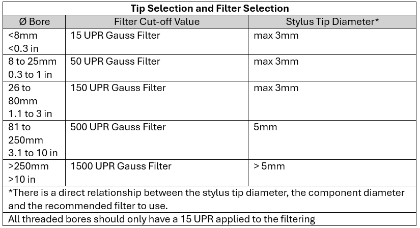 Understanding Filter and Outlier for CMM Application - Part 2 — CMM ...