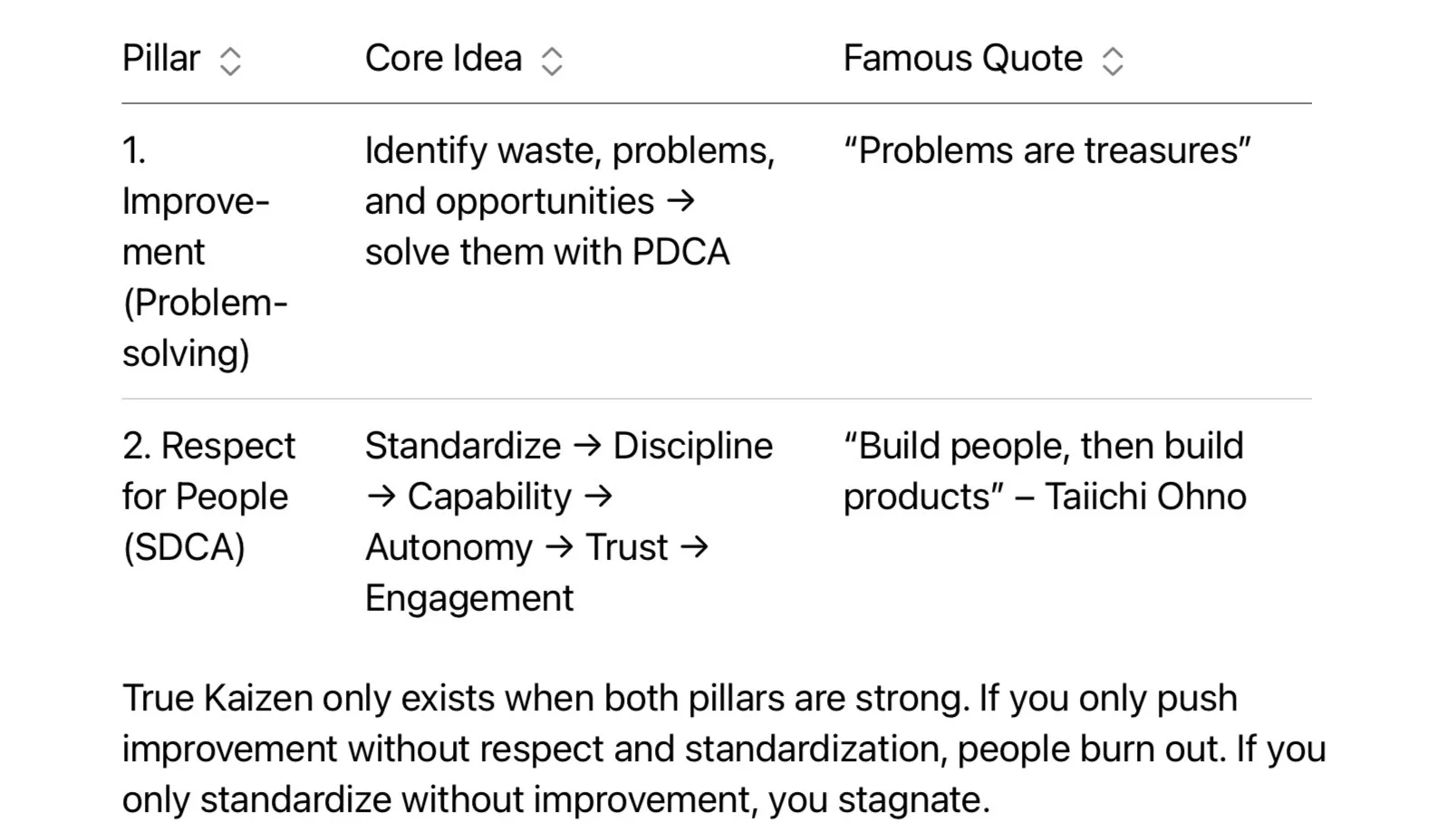 Kaizen Explained in Detail — CMM QUARTERLY