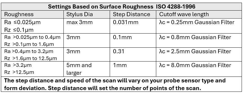 Understanding Filter and Outlier for CMM Application - Part 3 — CMM ...