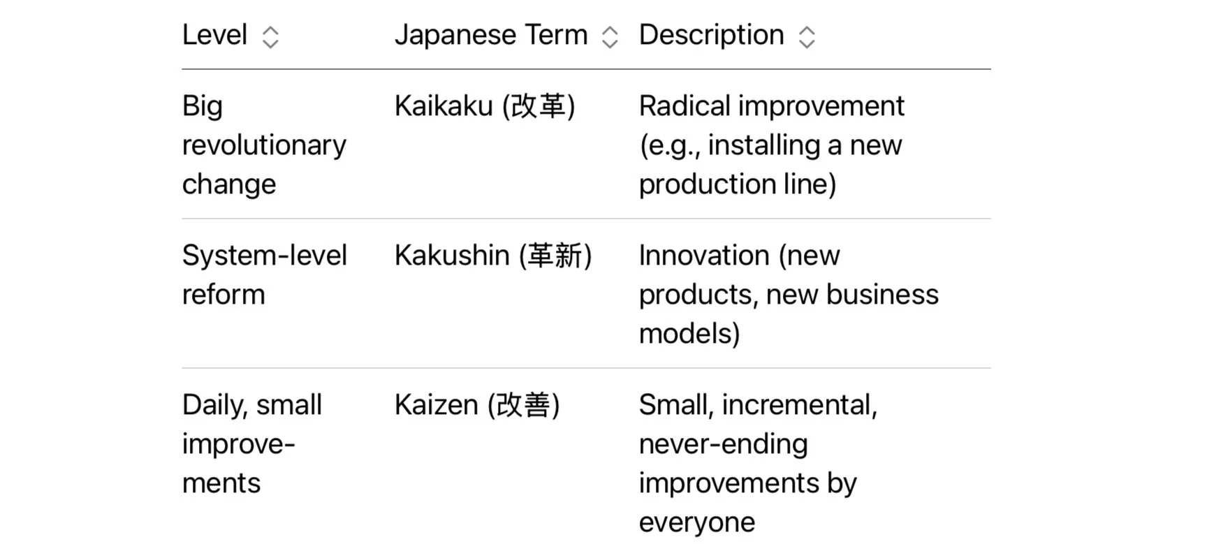 Kaizen Explained in Detail — CMM QUARTERLY