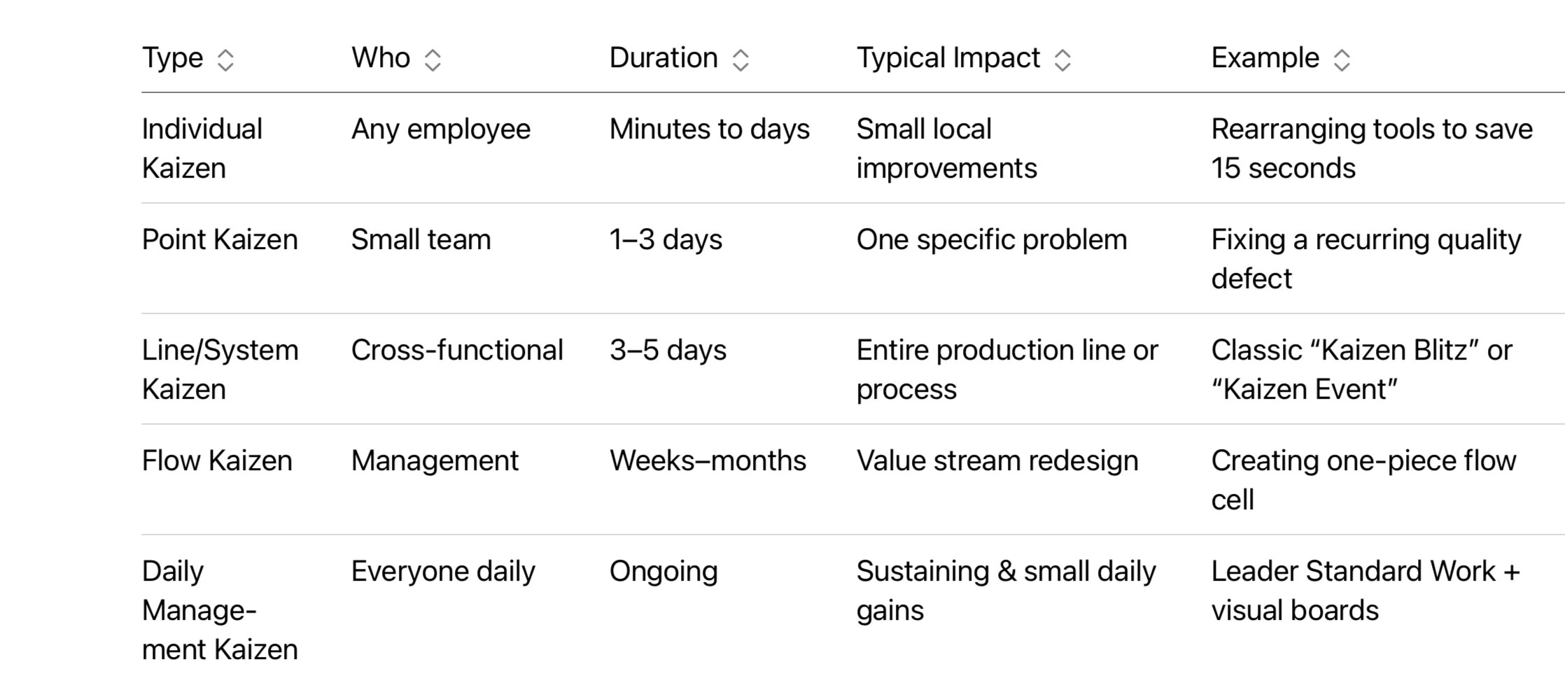Kaizen Explained in Detail — CMM QUARTERLY