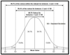 Understanding Filter and Outlier for CMM Application - Part 1 — CMM ...