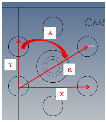 Cartesian Distance — CMM QUARTERLY