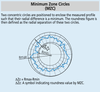 Understanding Filter and Outlier for CMM Application - Part 2 — CMM ...