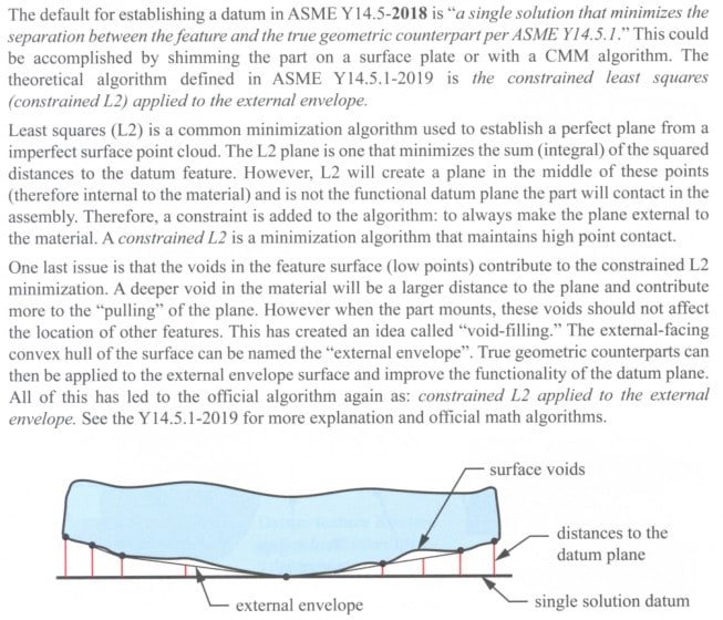 Simulated Mating Surface Plane Fitting Algorithms in CMM-Manager 2026 ...