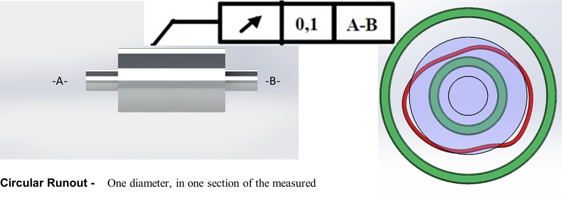 Circular and Total Runout — CMM QUARTERLY