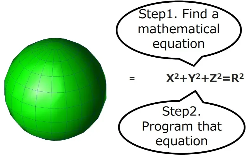 What is Boundary Representation (B-Rep)? — CMM QUARTERLY