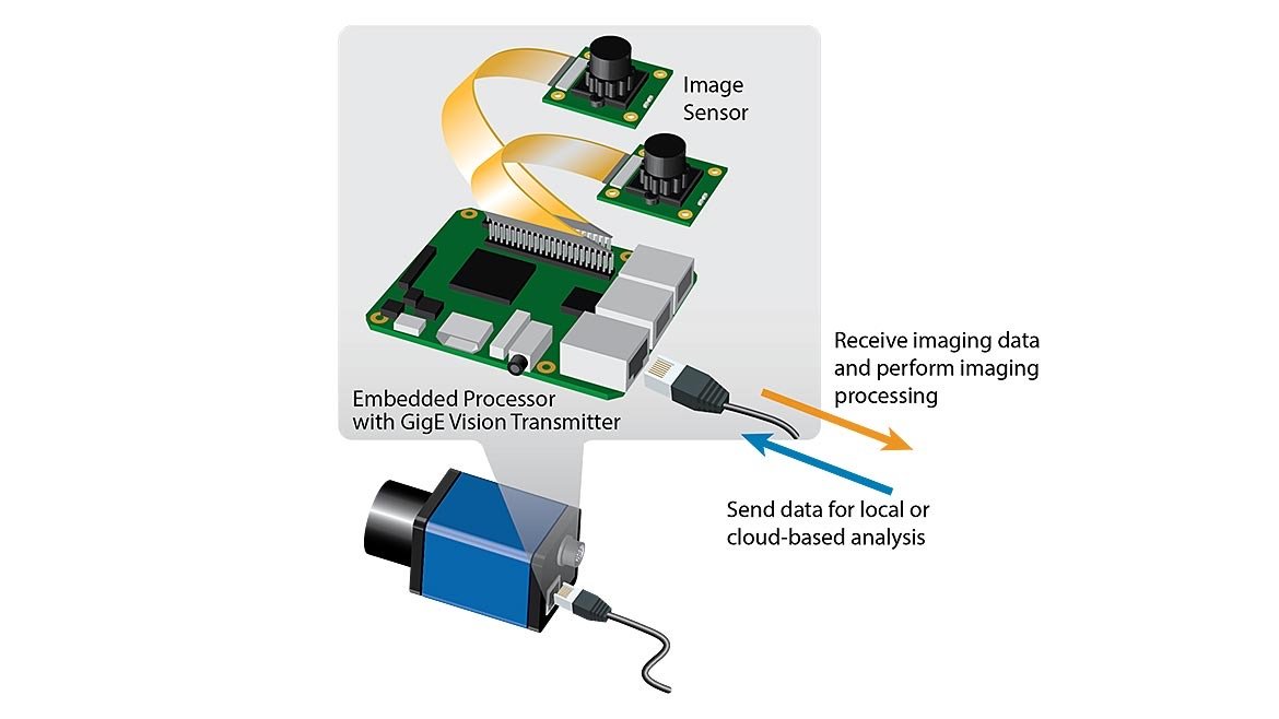 The Next Wave of Machine Vision Interfaces — CMM QUARTERLY