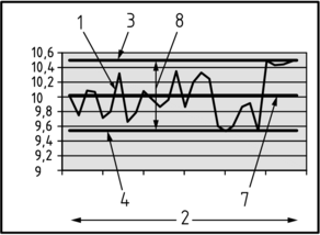 ISO 14405 Series: Advancing Size Tolerancing in Geometrical Product ...