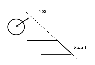 Cartesian Distance — CMM QUARTERLY