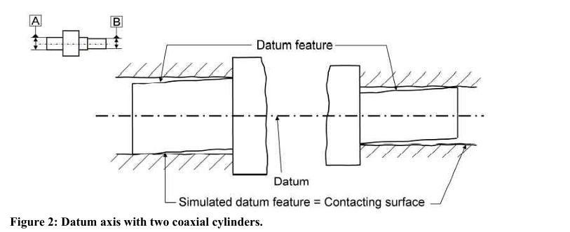 Datum Definition When the Datum Is a Cylinder — CMM QUARTERLY