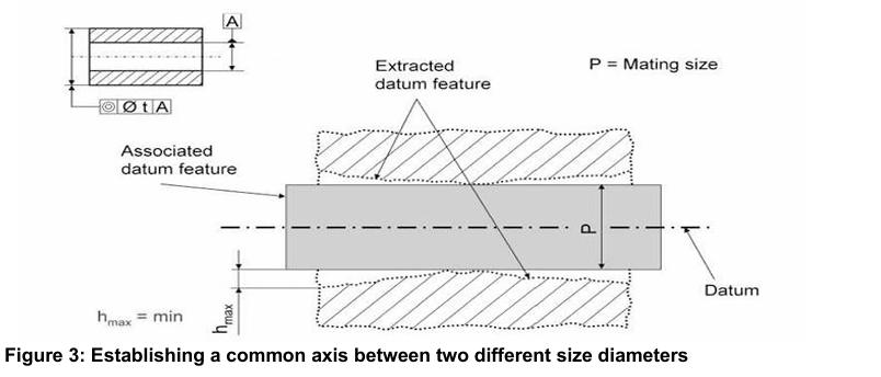 Datum Definition When the Datum Is a Cylinder — CMM QUARTERLY