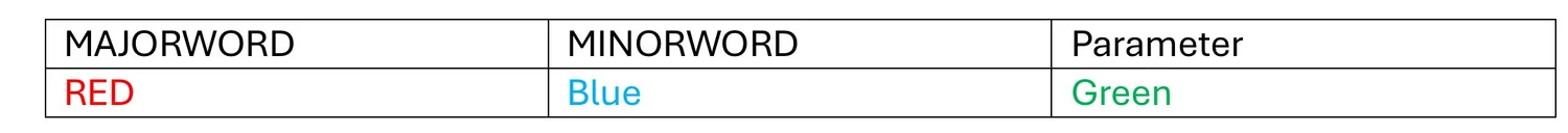 What is DMIS? — CMM QUARTERLY