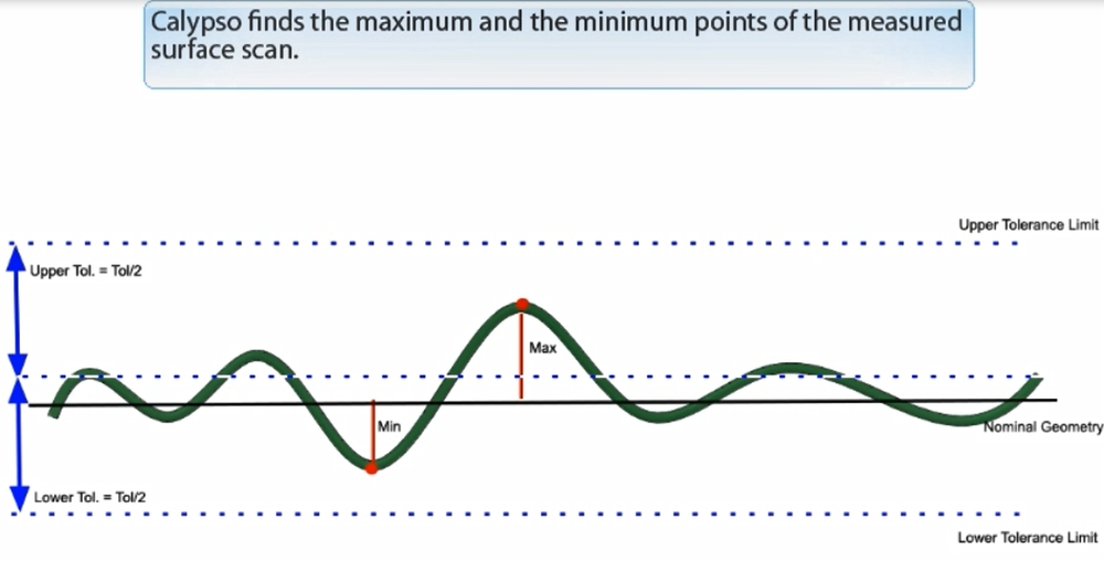 Calypso Free Training — CMM QUARTERLY