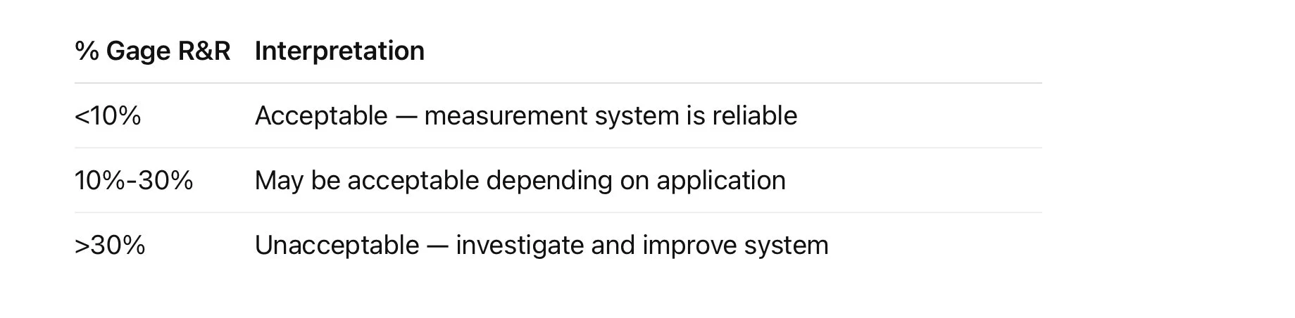 What is Gage R&R? Understanding Measurement System Variation in CMM ...