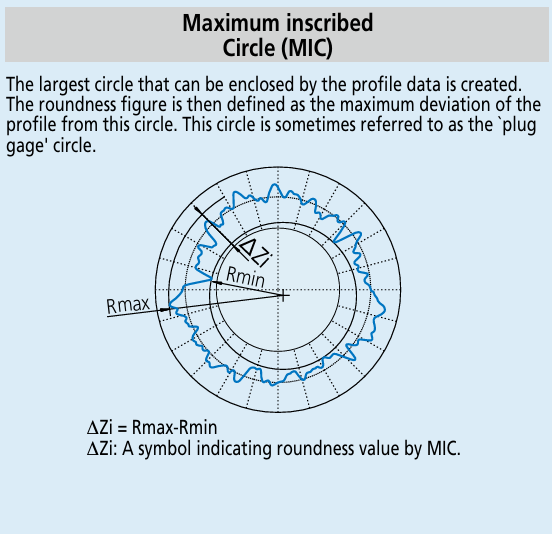 Understanding Filter and Outlier for CMM Application - Part 2 — CMM ...