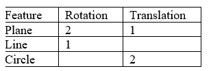 Basic CMM Alignments — CMM QUARTERLY