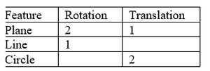 Basic CMM Alignments — CMM QUARTERLY