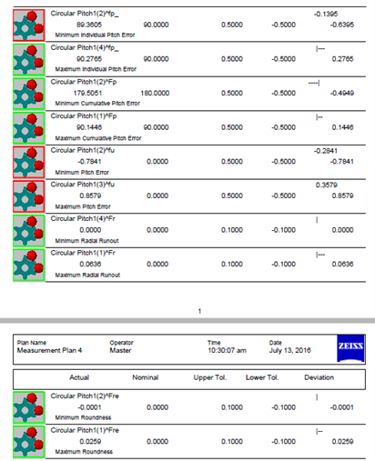 Calypso’s Circular Pitch — CMM QUARTERLY