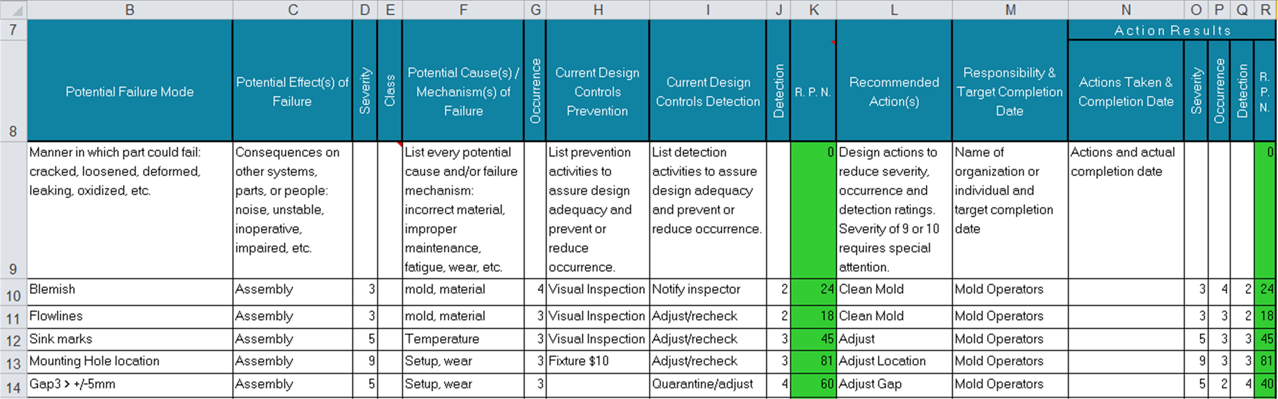 Failure Modes and Effects Analysis (FMEA) — CMM QUARTERLY