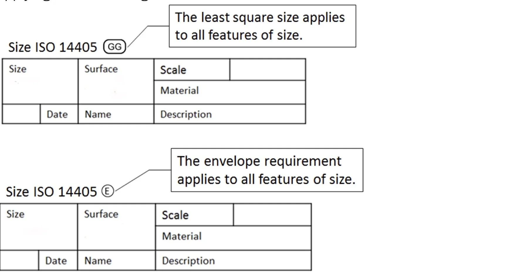 ISO 14405 Series: Advancing Size Tolerancing in Geometrical Product ...