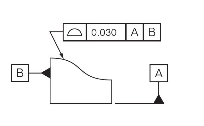 Understanding ASME Y14.5.1: Mathematical Definitions of Geometric ...
