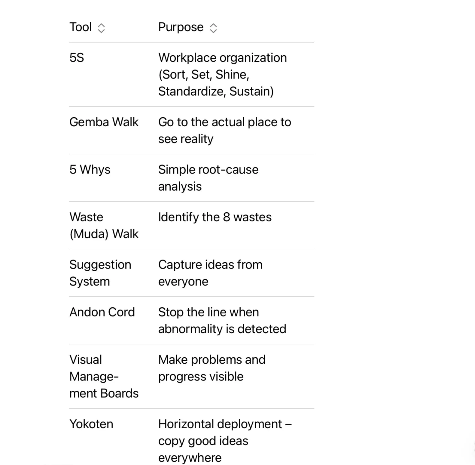 Kaizen Explained in Detail — CMM QUARTERLY