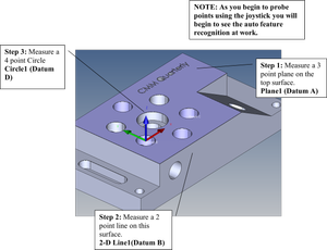 Basic CMM Alignments — CMM QUARTERLY