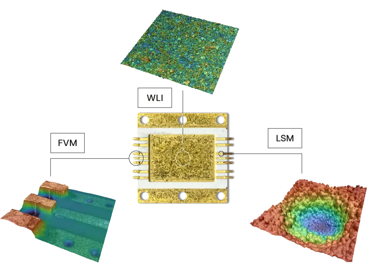 Evident 3D Optical Profilometer — CMM QUARTERLY