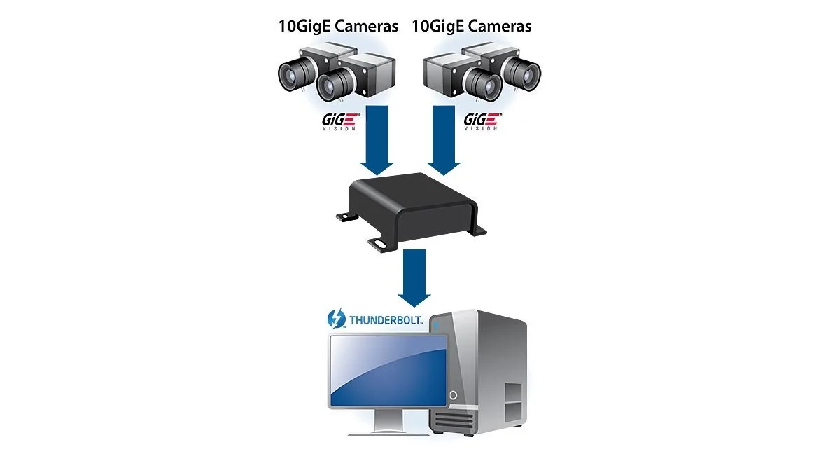 The Next Wave of Machine Vision Interfaces — CMM QUARTERLY